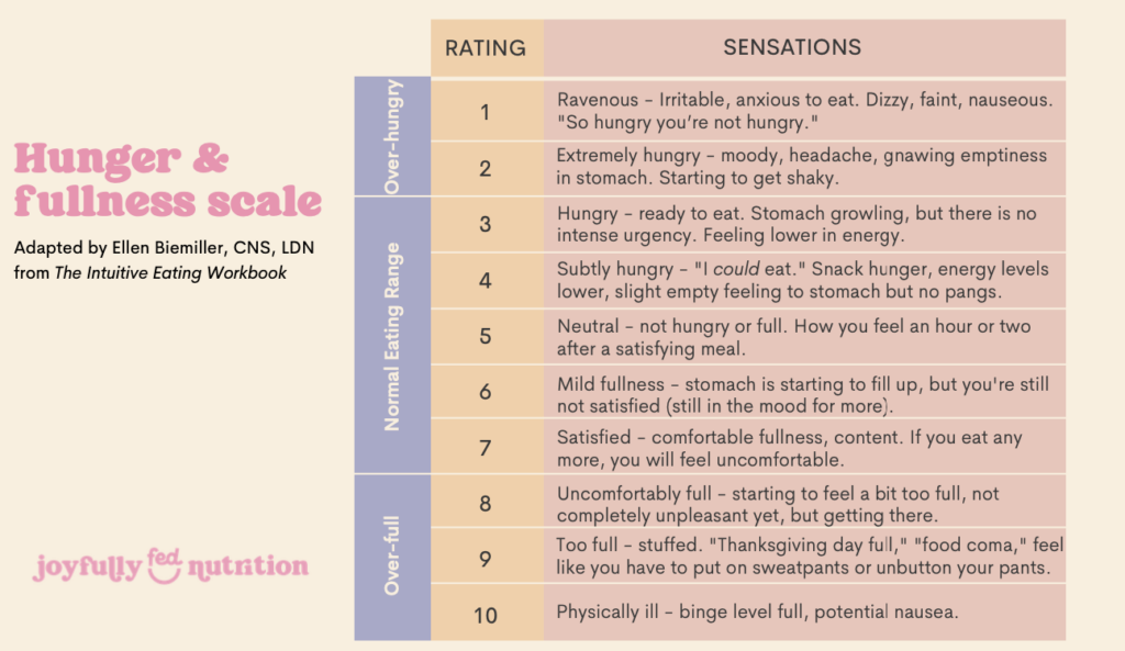 ADHD and Eating Behavior - ADHD and Nutrition